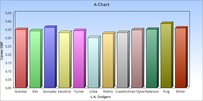 Don Mattingly and the Tyranny of Math | Summer of Baseball